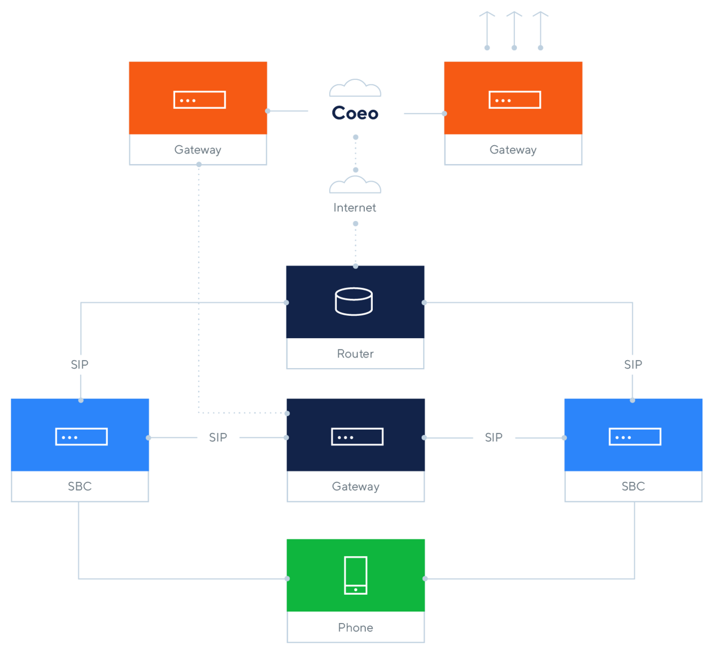 Case Study on Abt Cloud Connectivity Solution from Coeo